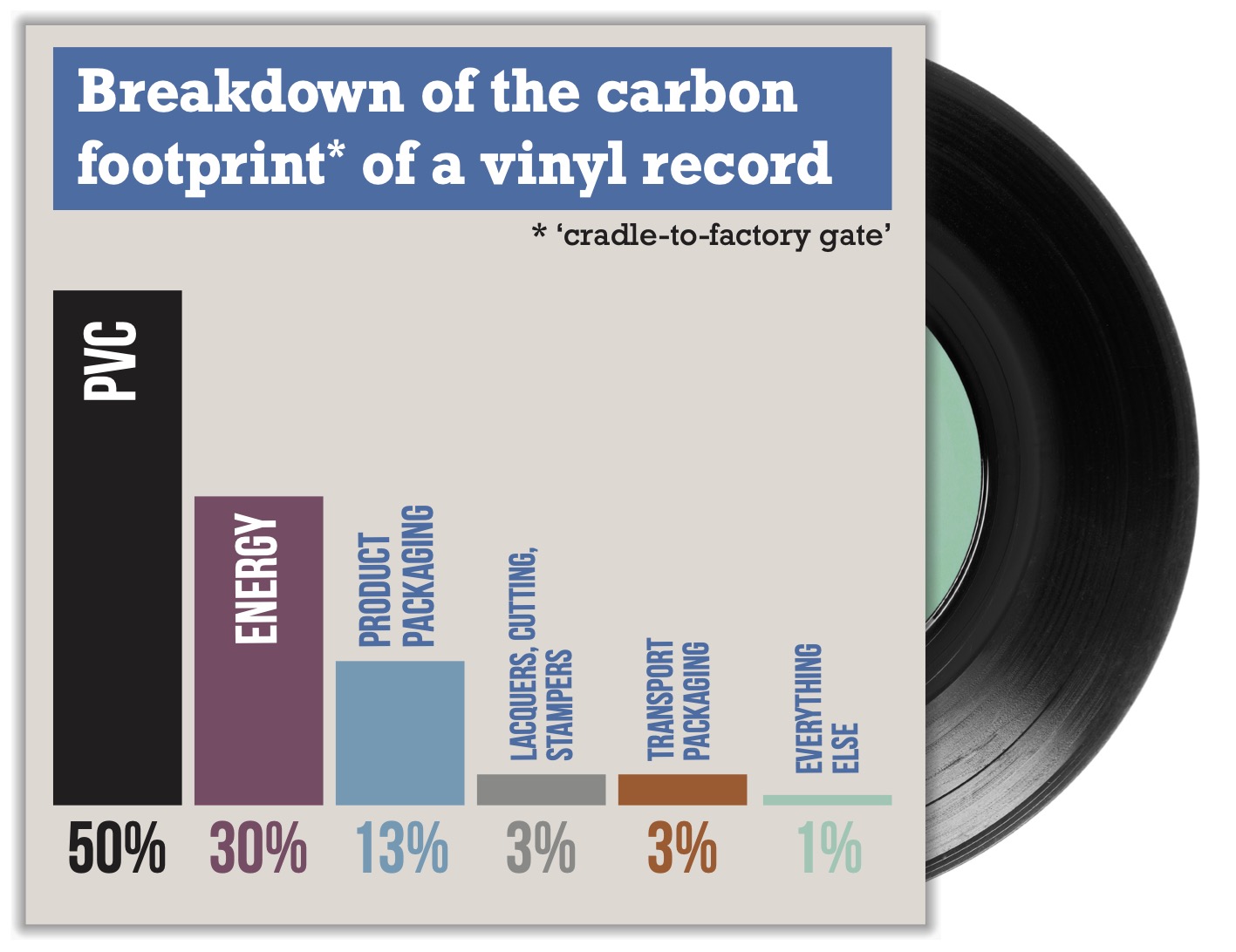 Hot wax – the vinyl record industry and the climate crisis
